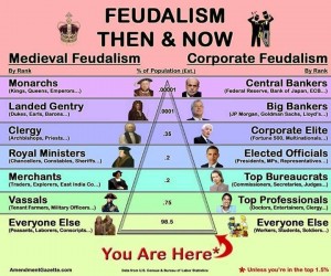 Feudalism Then And Now – Meme Revolt
